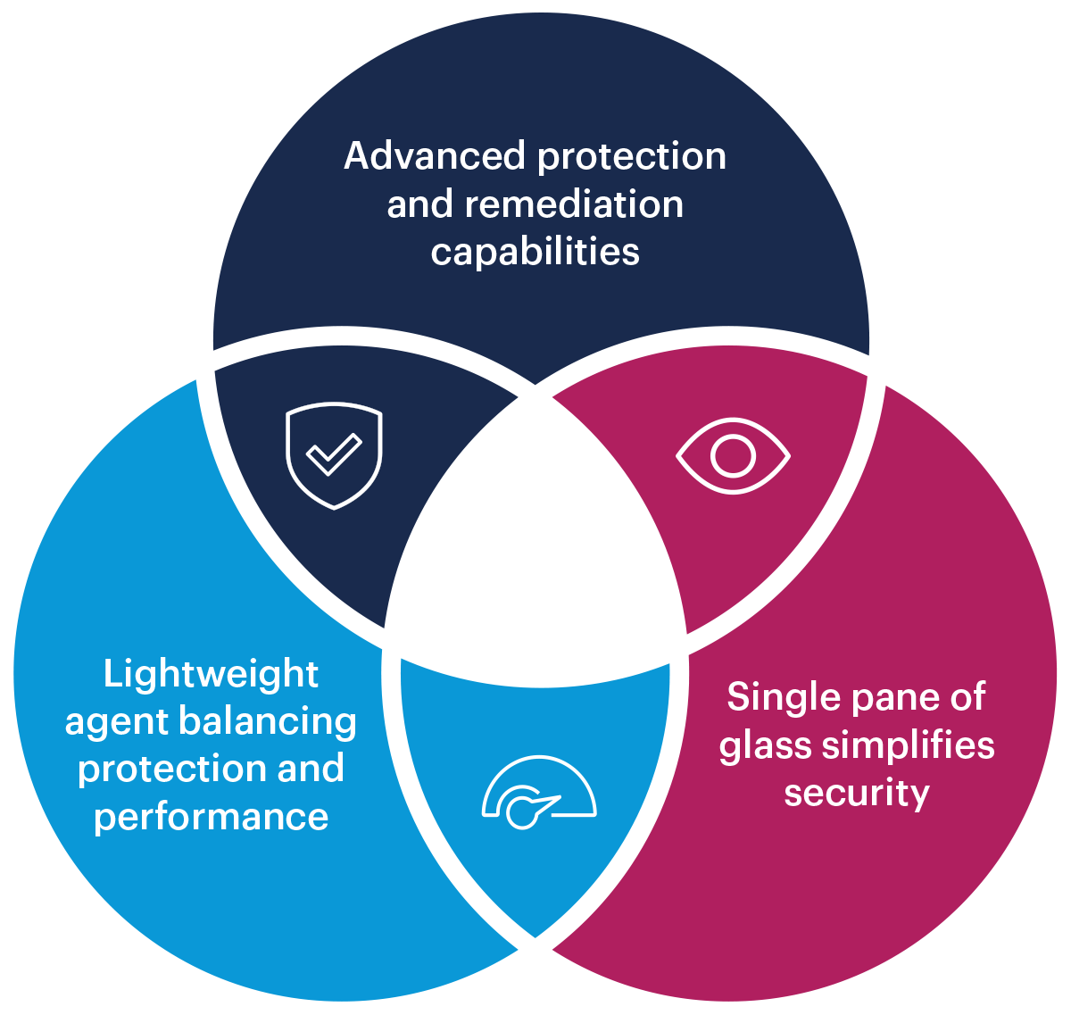 210226-MWB-EP-for-Servers-Circle