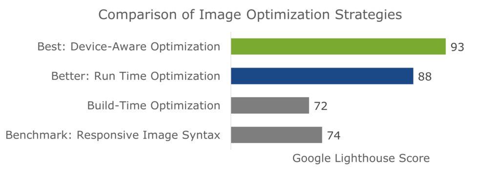 1617807573-Image_Optimization_Lighthouse_Comparison