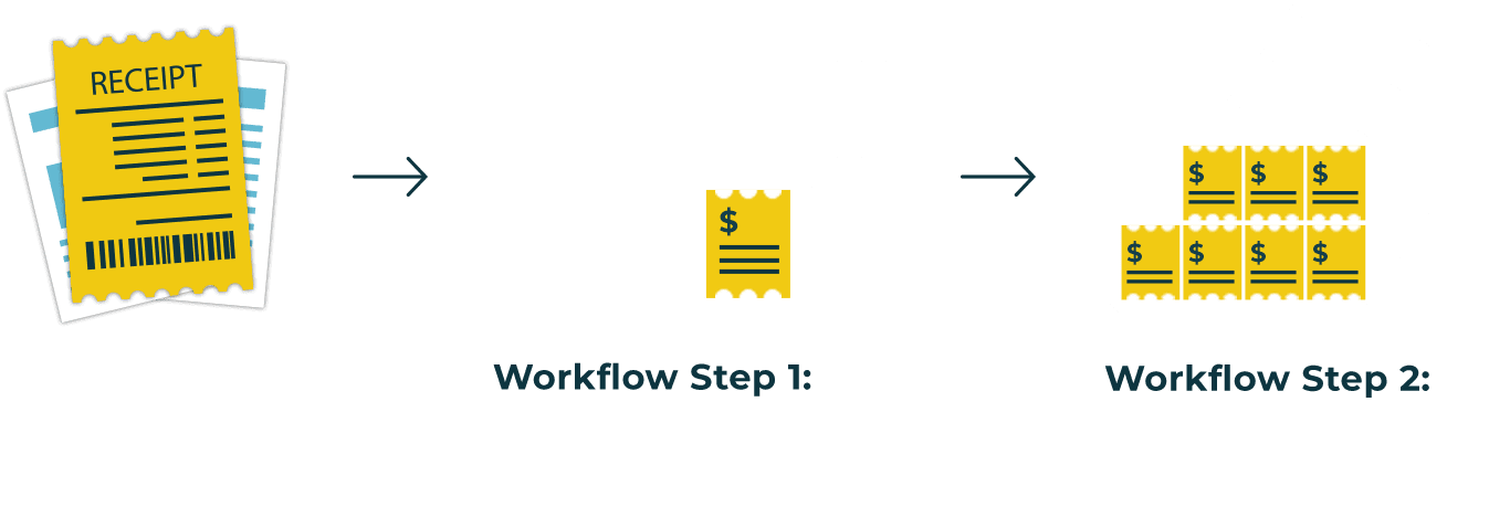 Simplify Your File Handling With Filestack Workflows Sponsored